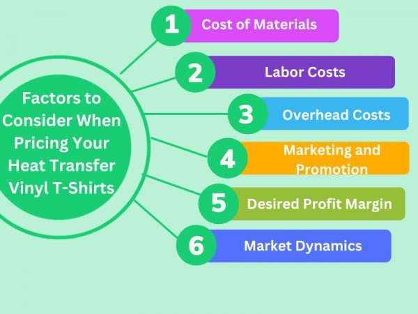 How to Price Your Heat Transfer Vinyl T-Shirts?